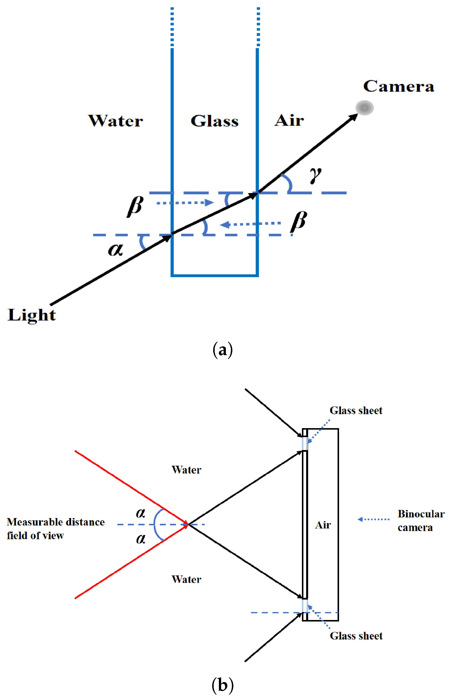 A Vision-Based Underwater Formation Control System Design and ...