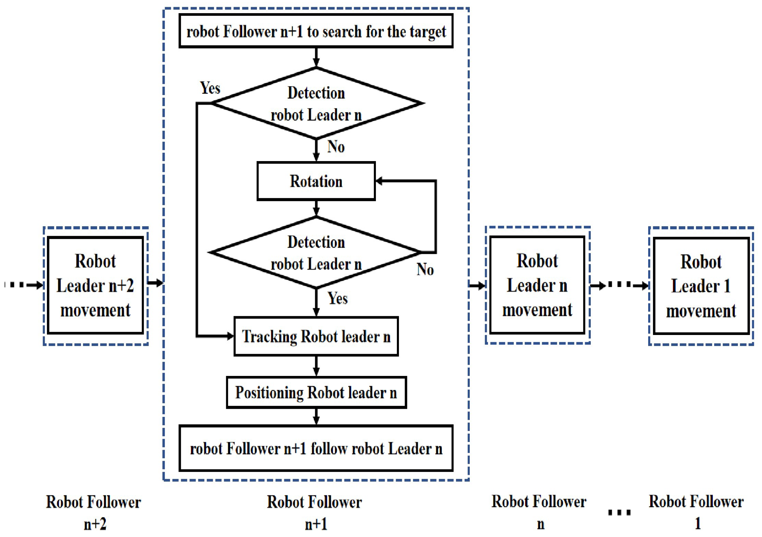 A Vision-Based Underwater Formation Control System Design and Implementation on Small Underwater ...