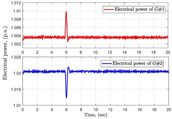 Discrete-Time Adaptive Decentralized Control for Interconnected Multi ...