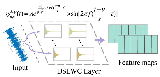 Lightweight Network with Variable Asymmetric Rebalancing Strategy for ...