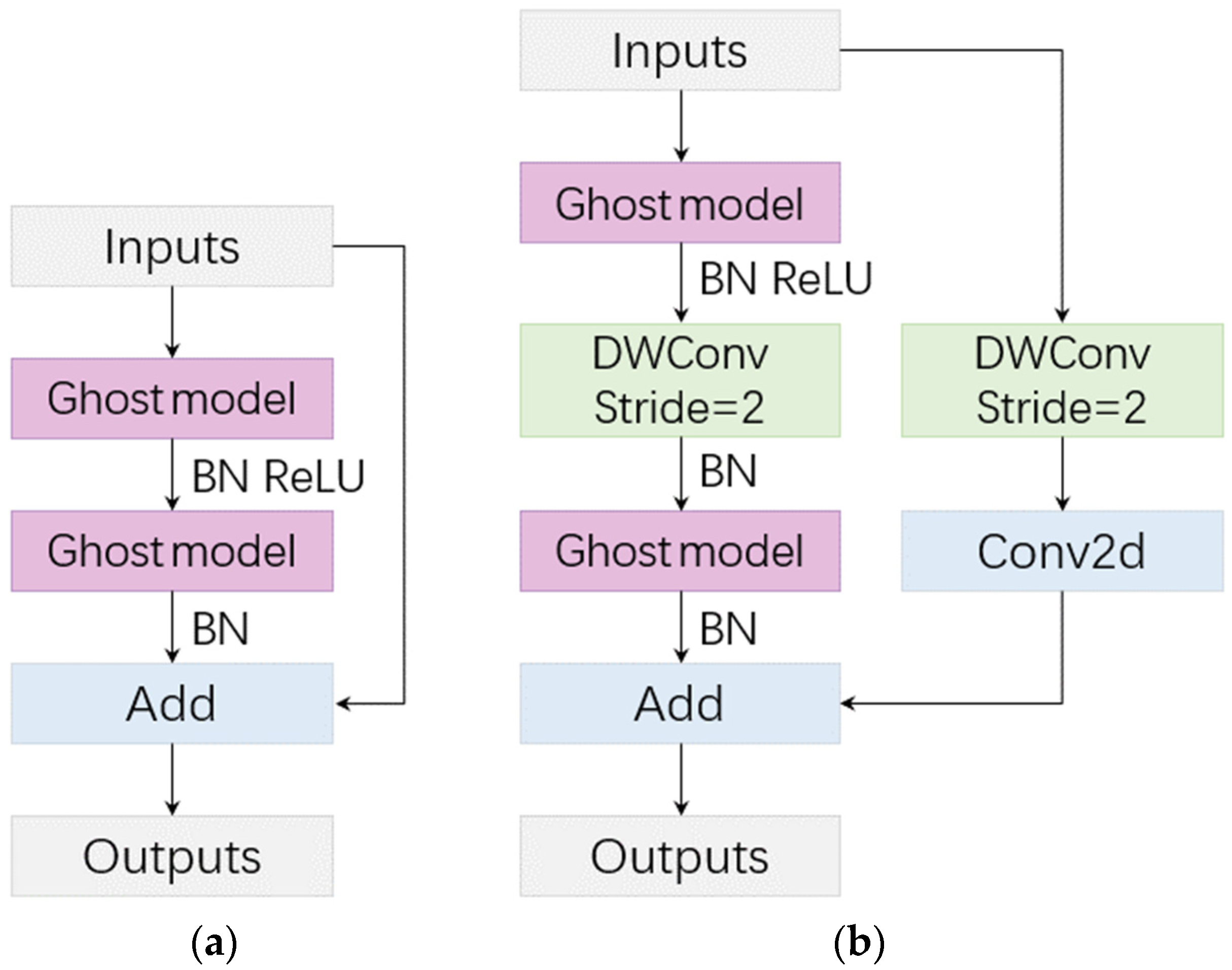 Machines | Free Full-Text | A Lightweight Aerial Power Line Segmentation Algorithm Based on ...