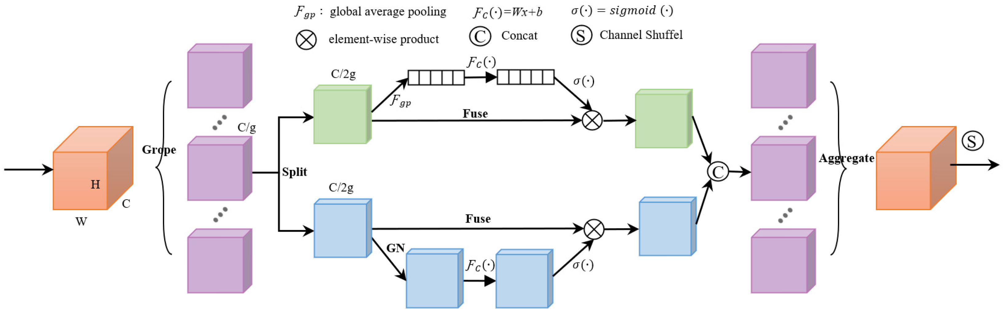 Machines | Free Full-Text | A Lightweight Aerial Power Line Segmentation Algorithm Based on ...