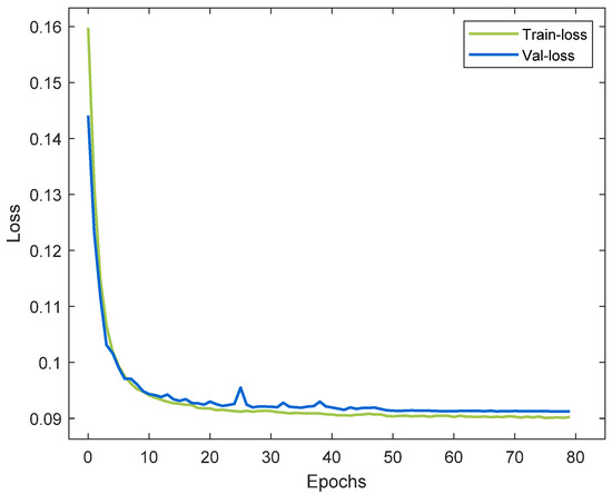 Machines | Free Full-Text | A Lightweight Aerial Power Line Segmentation Algorithm Based on ...