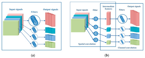 Tool Remaining Useful Life Prediction Method Based on Multi-Sensor Fusion under Variable Working ...