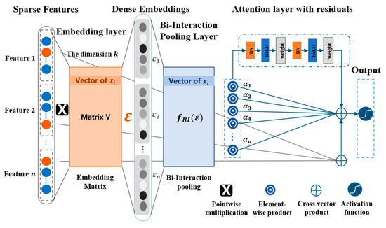 Tool Remaining Useful Life Prediction Method Based on Multi-Sensor Fusion under Variable Working ...