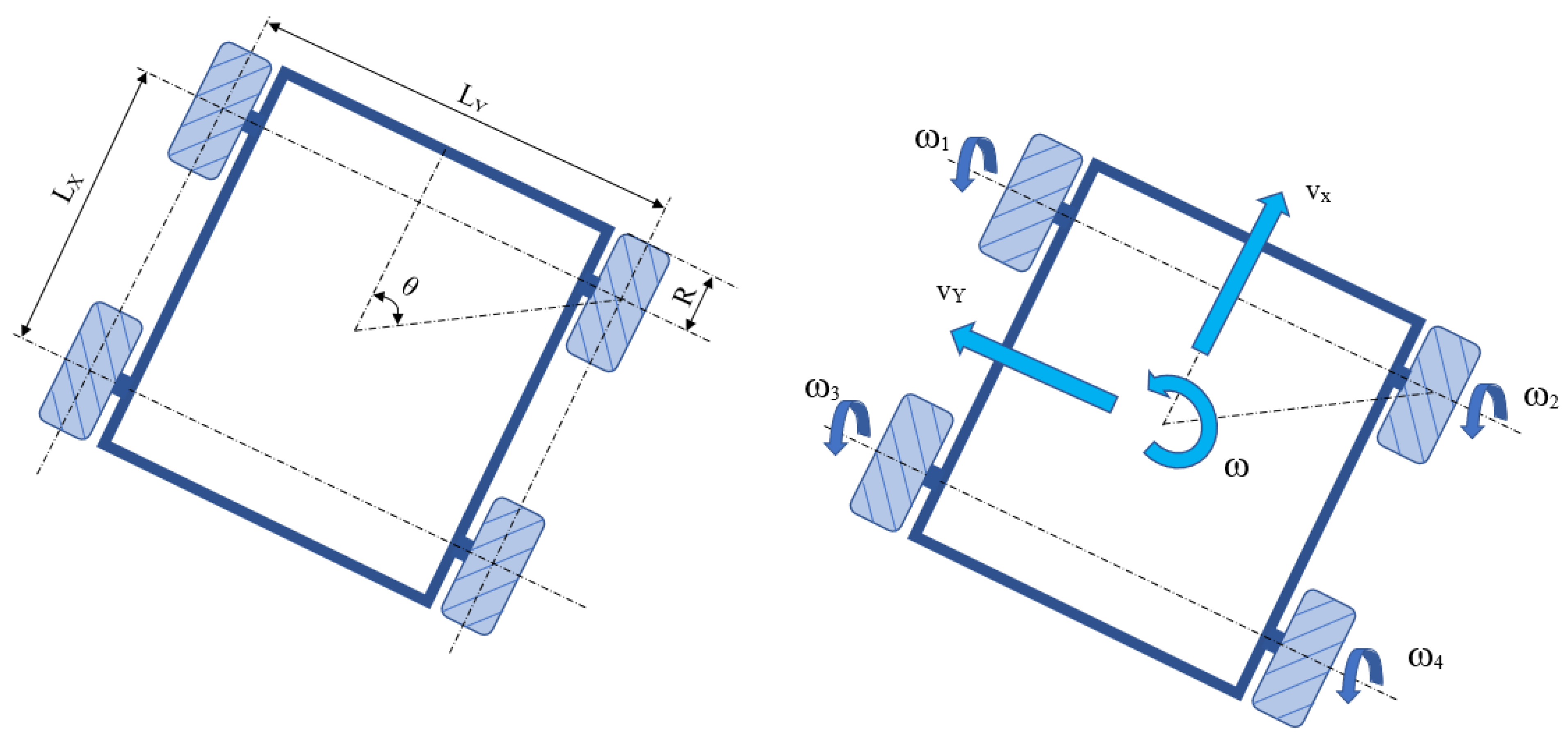 Machines | Free Full-Text | Mobile Robots—AHP-Based Actuation Solution ...