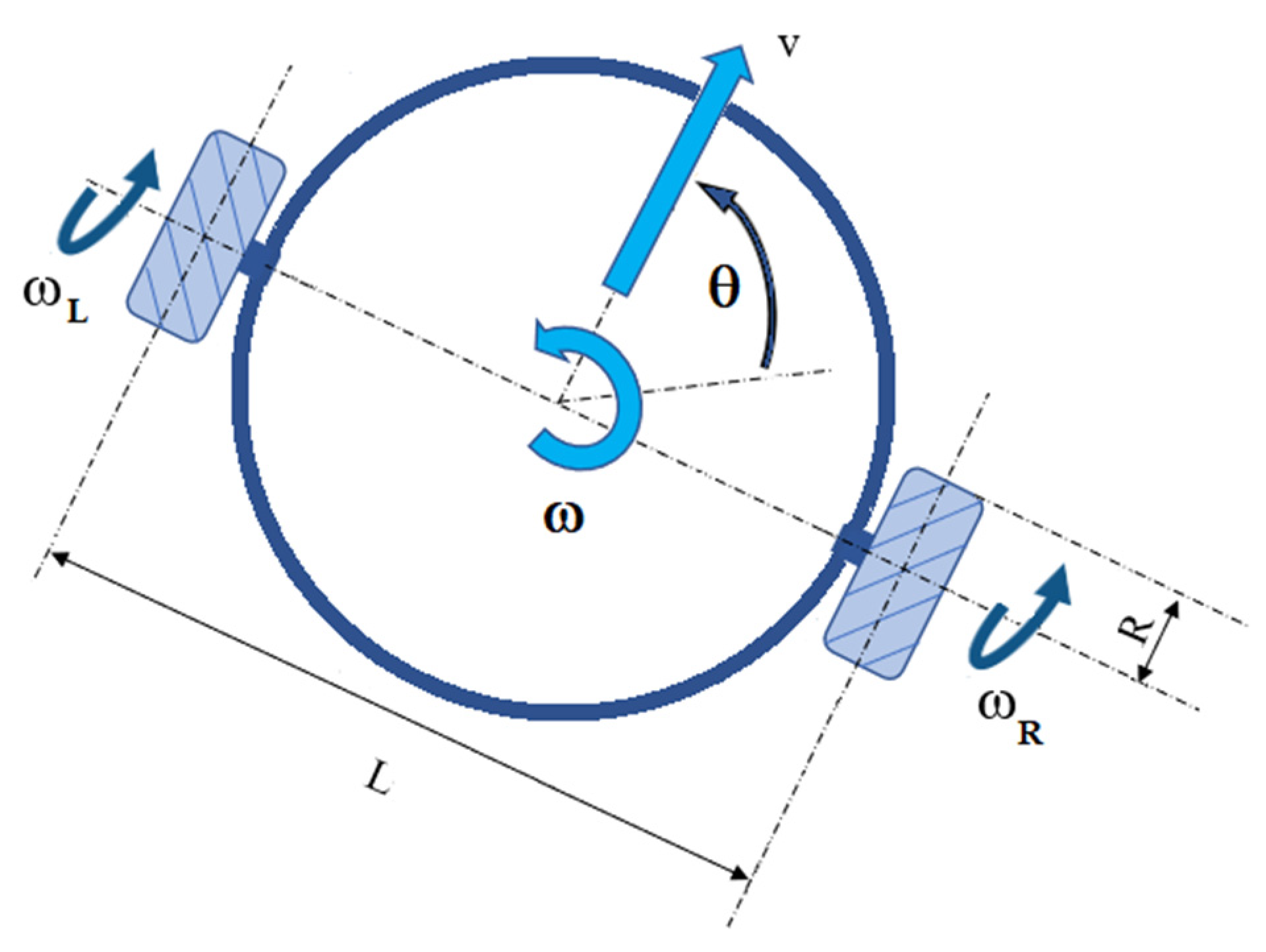 Mobile Robots—AHP-Based Actuation Solution Selection and Comparison ...