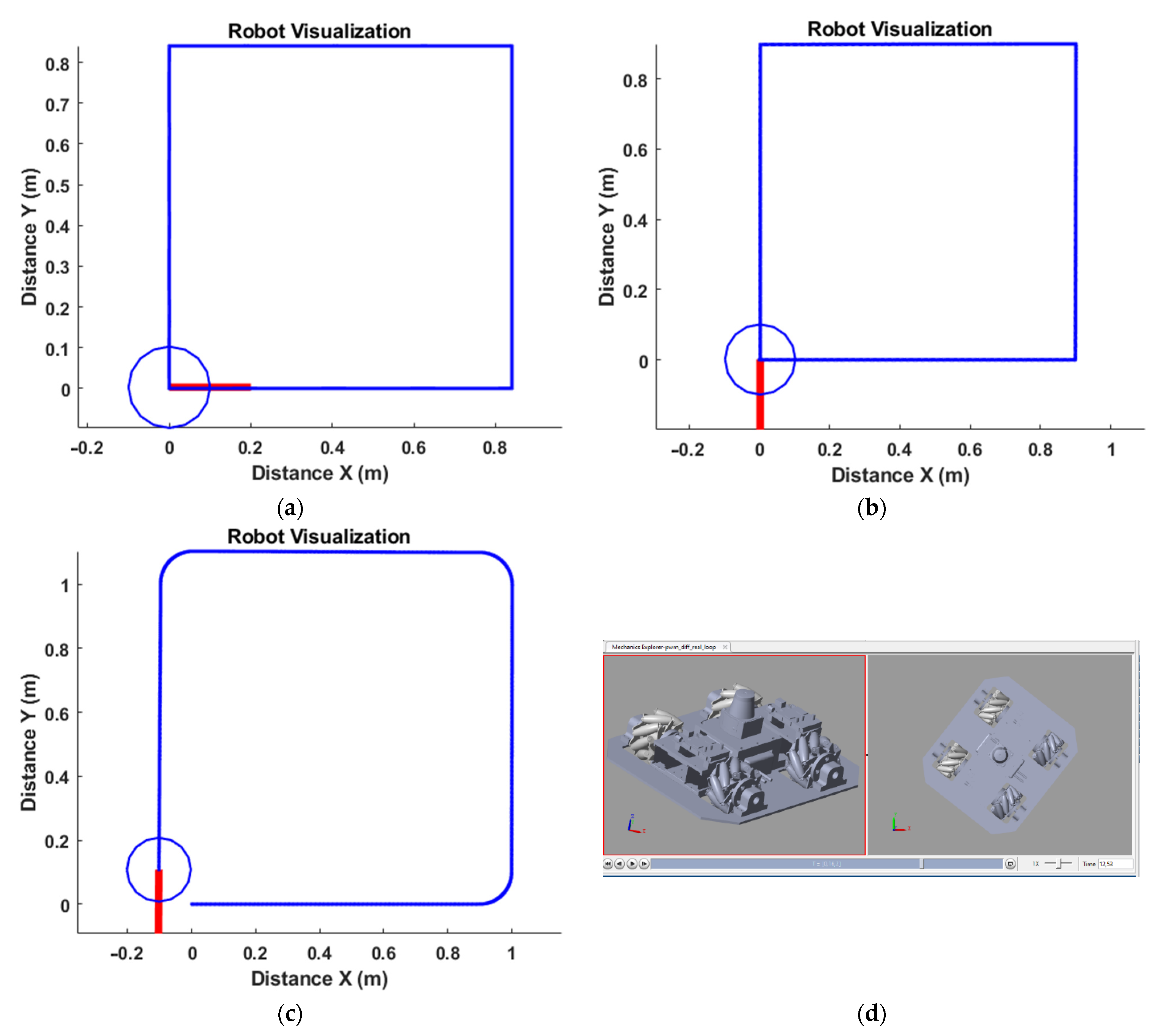Machines Free Full Text Mobile Robots—ahp Based Actuation Solution Selection And Comparison