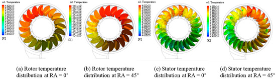 Numerical Investigation and Experimental Verification of the Fluid ...