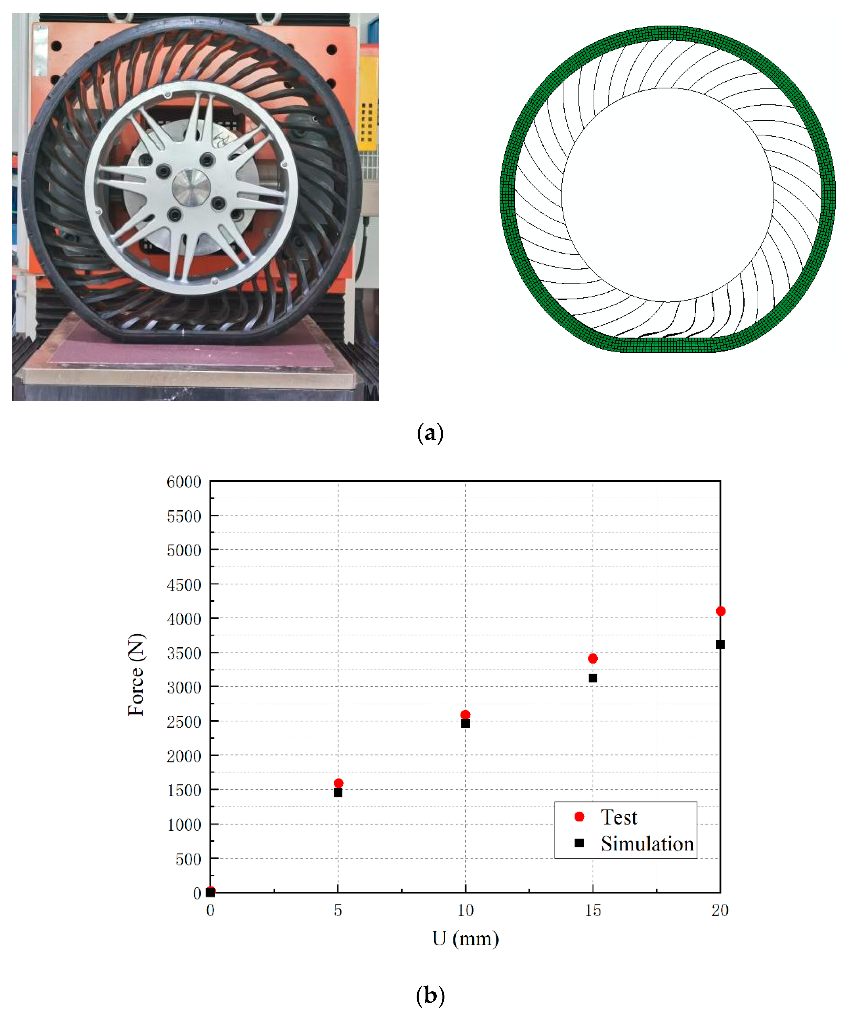 Lightweight Design Optimization of Nonpneumatic Tires under Radial ...