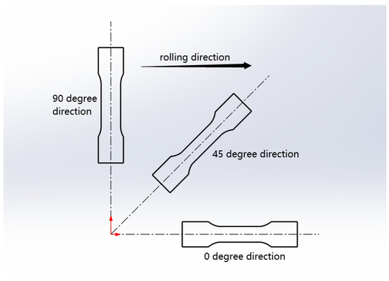 Experimental Study and Simulation-Based Criterion for Stamping Skid Line