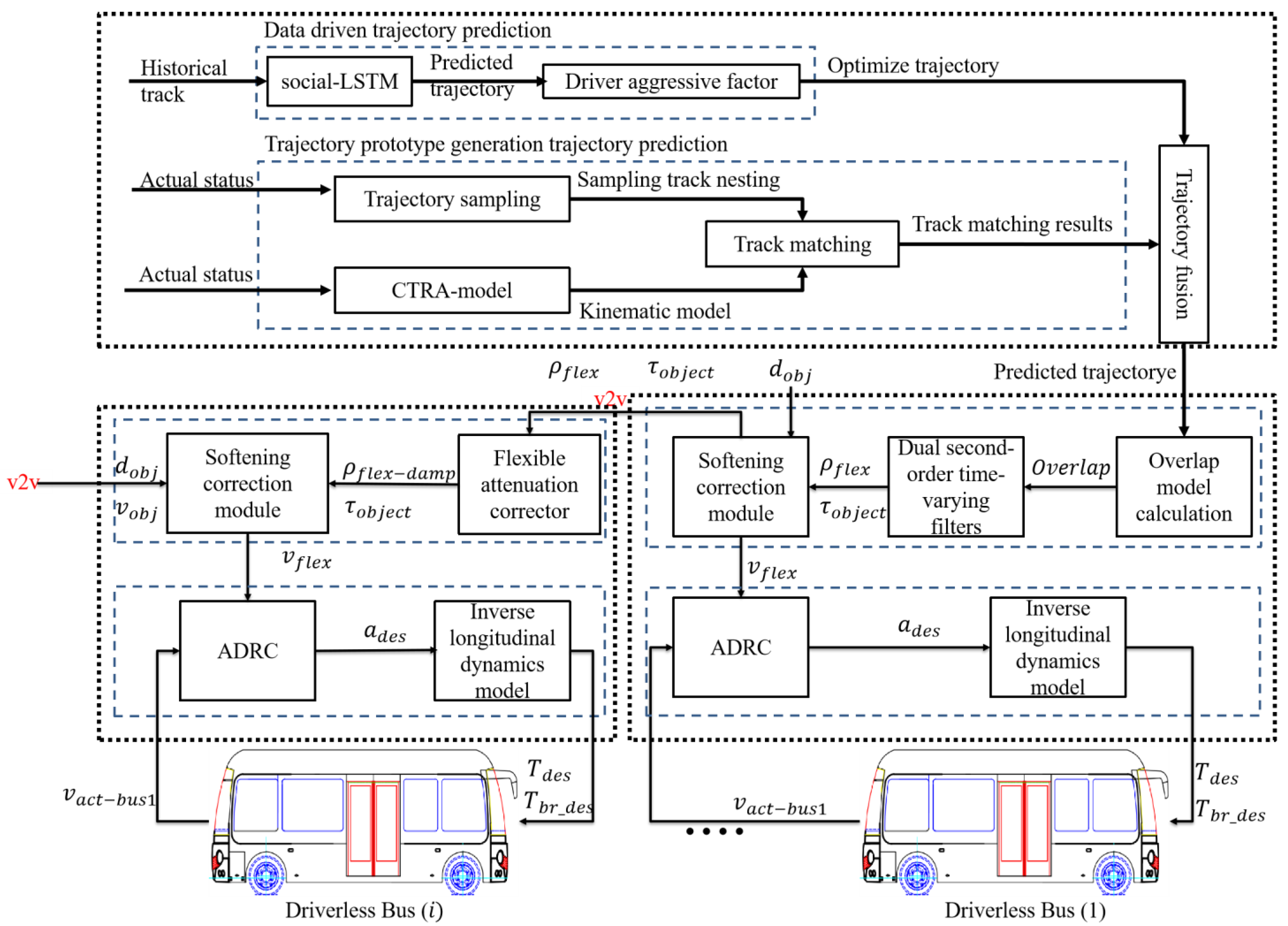 Cooperative Adaptive Cruise Algorithm Based on Trajectory Prediction ...