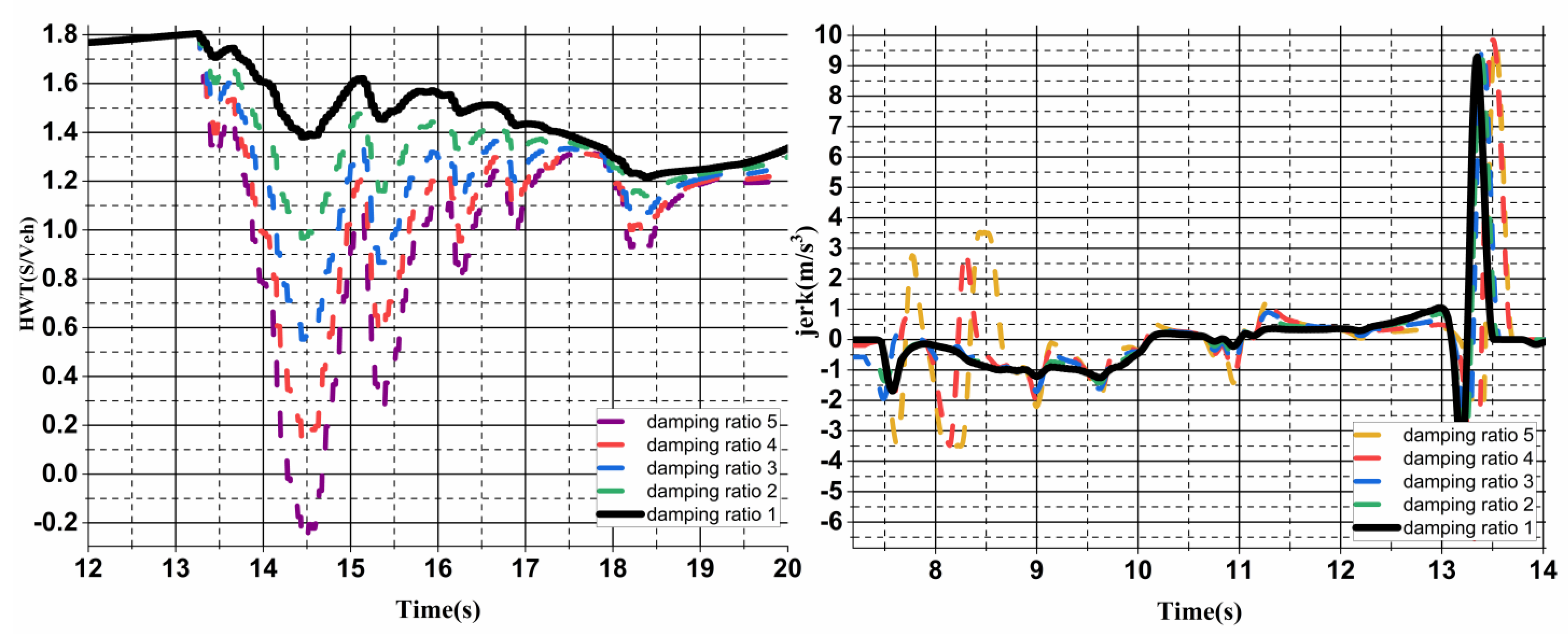 Cooperative Adaptive Cruise Algorithm Based On Trajectory Prediction For Driverless Buses