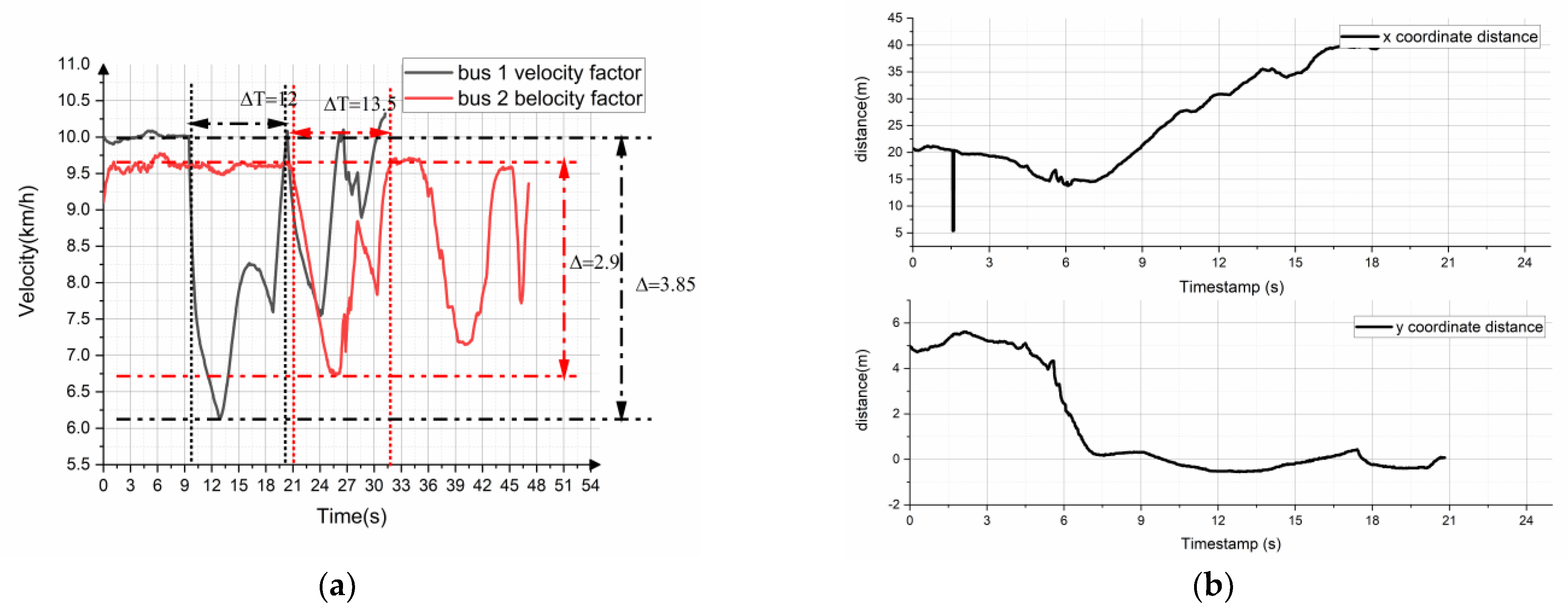 Cooperative Adaptive Cruise Algorithm Based on Trajectory Prediction ...