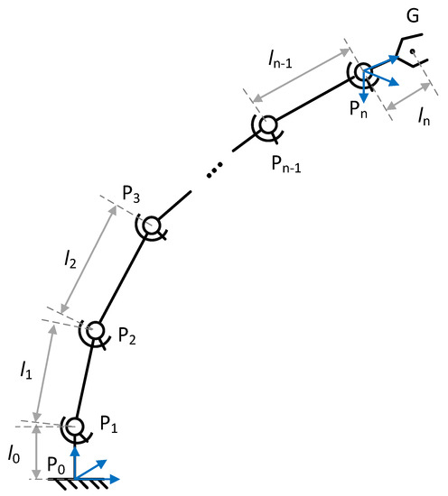 Numerical Shape Planning Algorithm for Hyper-Redundant Robots Based on Discrete Bézier Curve Fitting