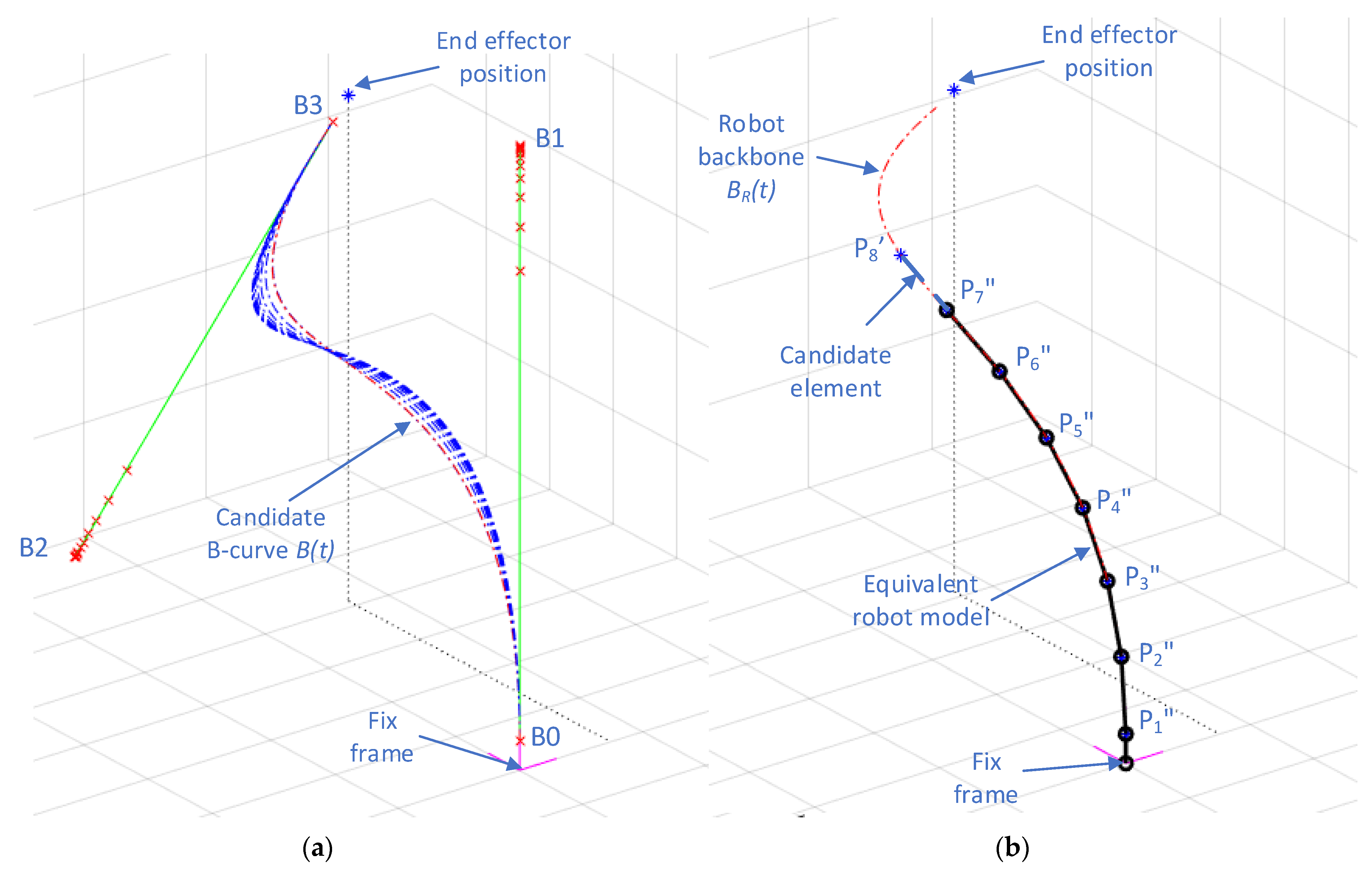 Numerical Shape Planning Algorithm for Hyper-Redundant Robots Based on Discrete Bézier Curve Fitting