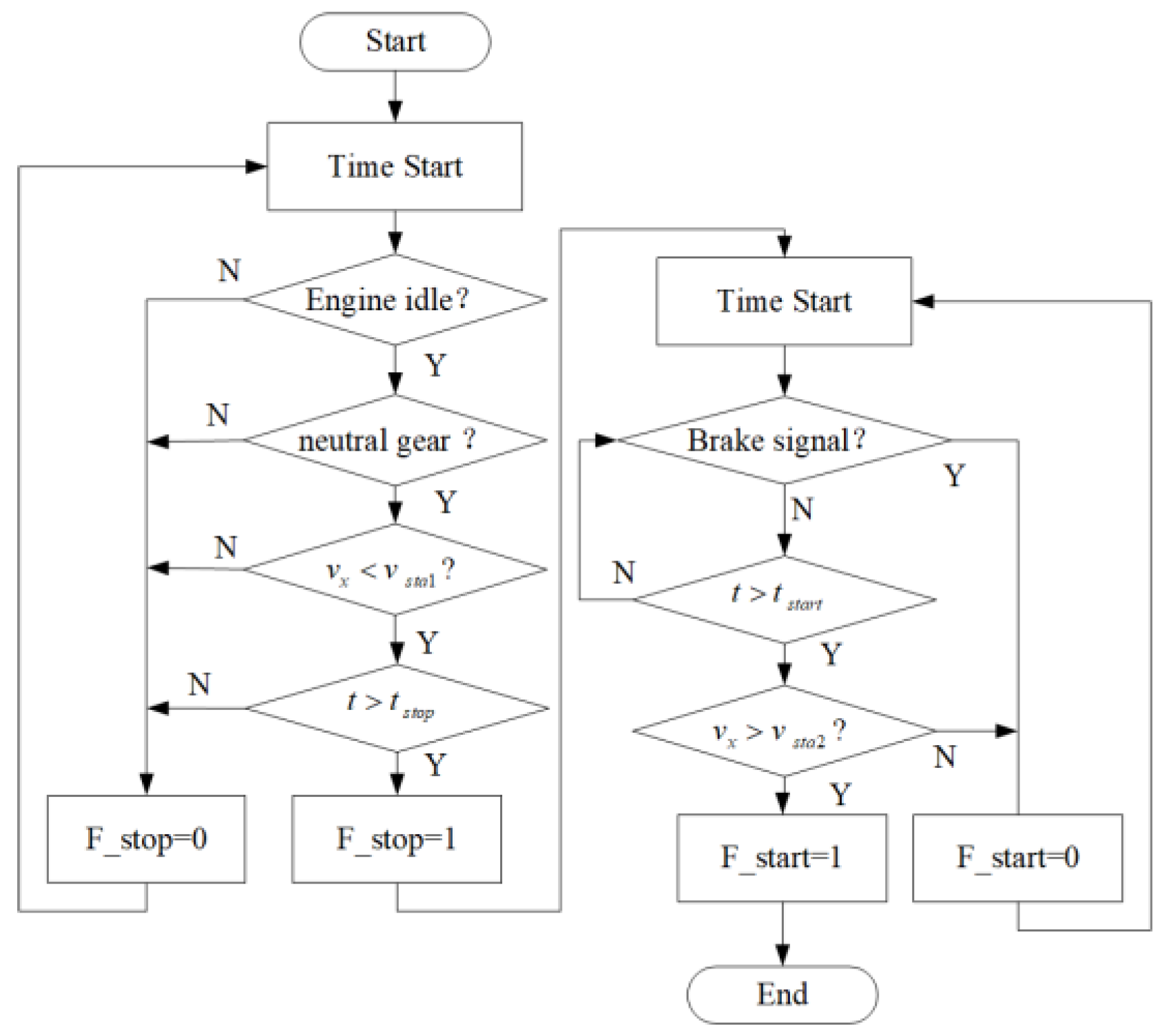 Study on the Control Algorithm of Automatic Emergency Braking System ...