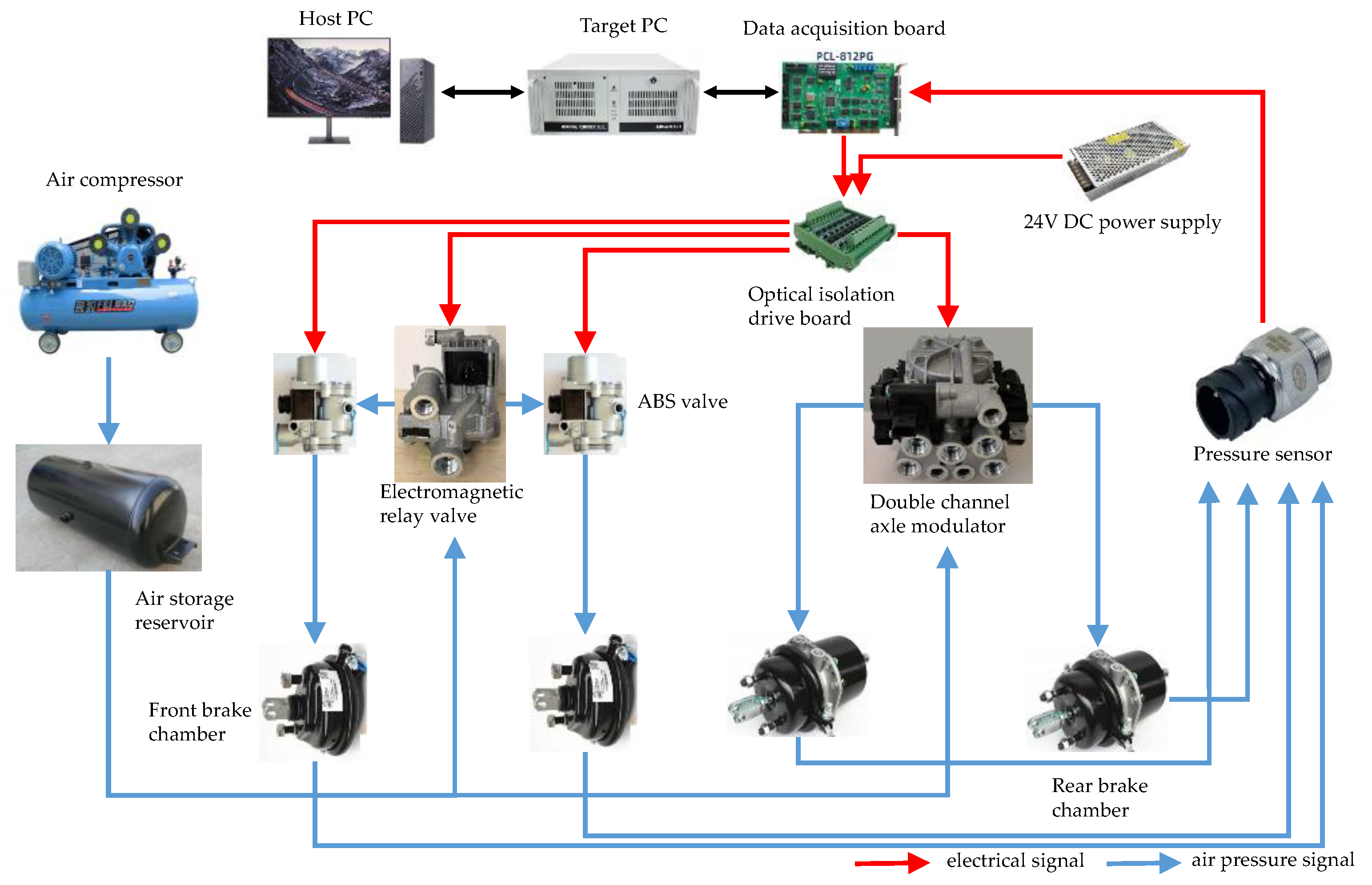 Study on the Control Algorithm of Automatic Emergency Braking System (AEBS) for Commercial ...