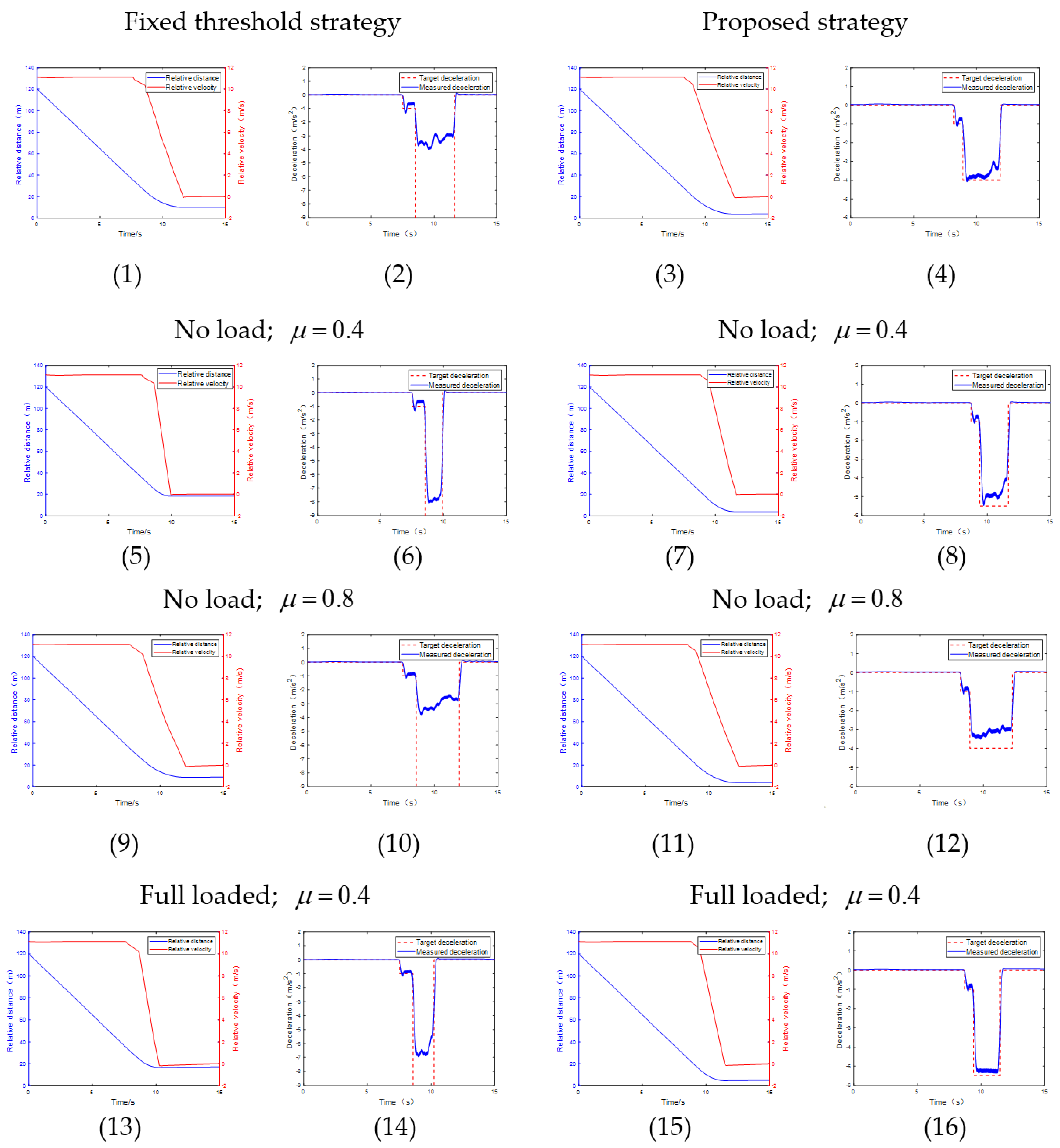 Study on the Control Algorithm of Automatic Emergency Braking System ...