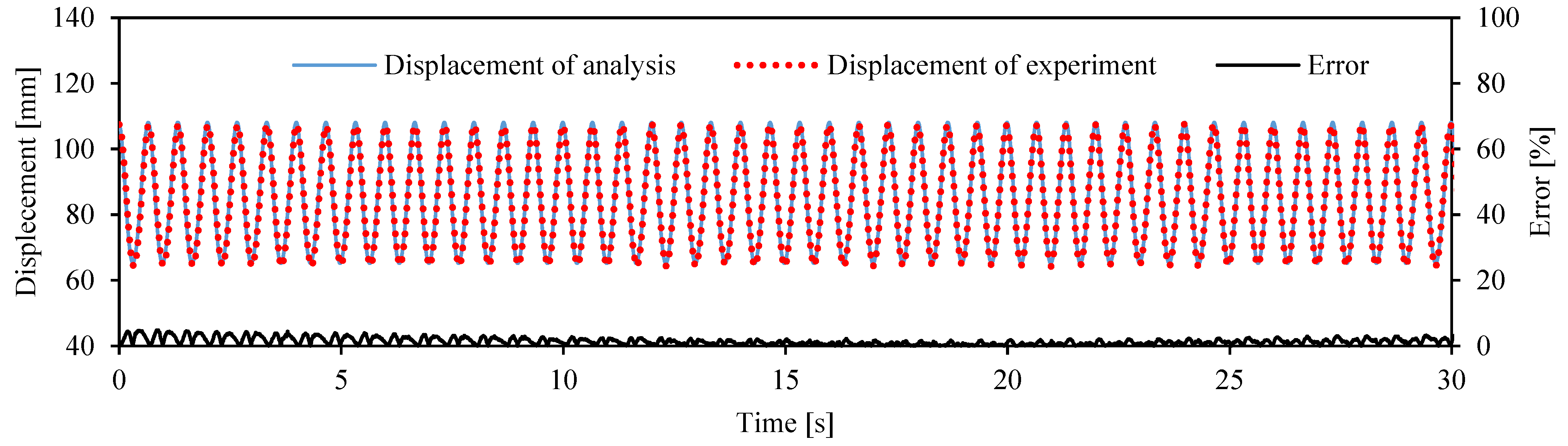 Horizontal Bi-Stable Vibration Energy Harvesting Using Electromagnetic ...