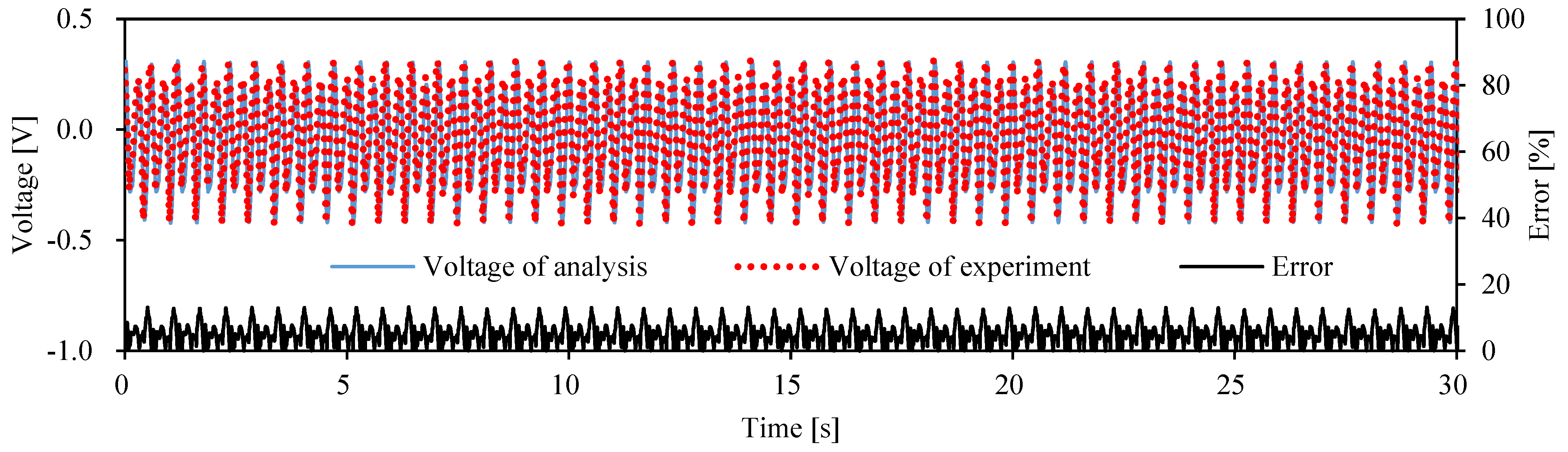 Horizontal Bi-Stable Vibration Energy Harvesting Using Electromagnetic ...