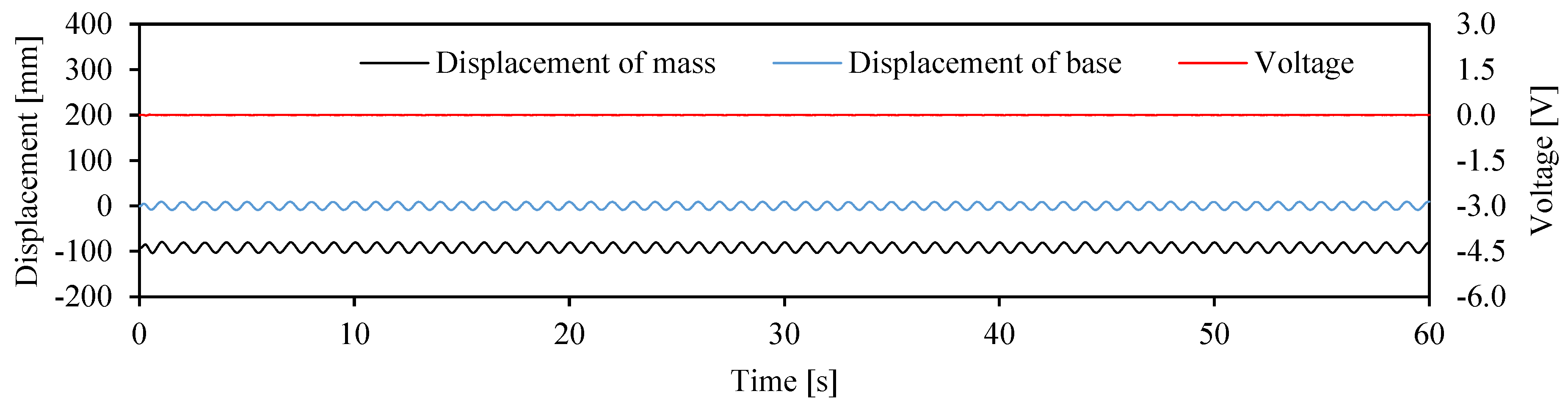 Horizontal Bi-Stable Vibration Energy Harvesting Using Electromagnetic ...