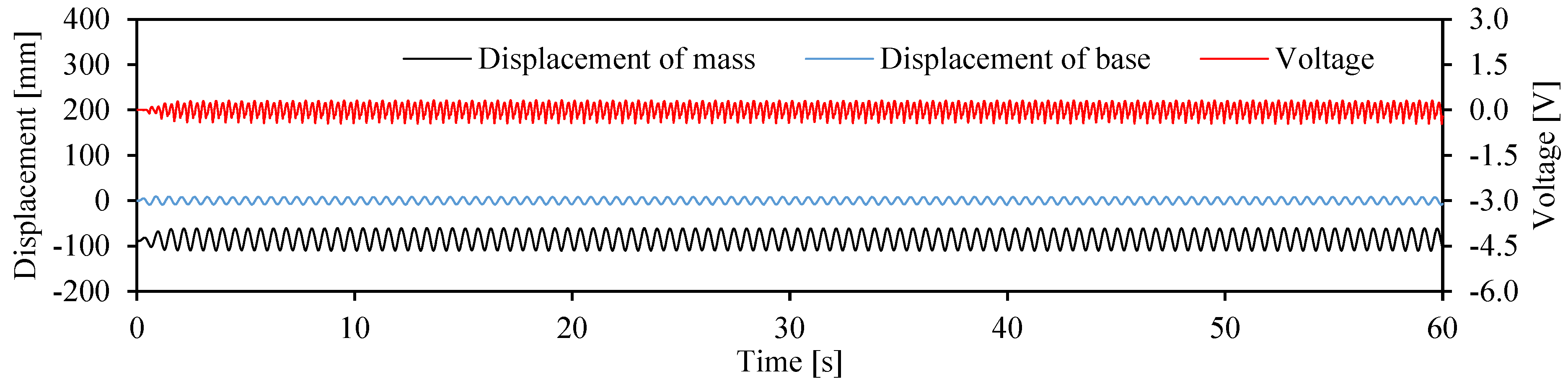 Horizontal Bi-Stable Vibration Energy Harvesting Using Electromagnetic ...