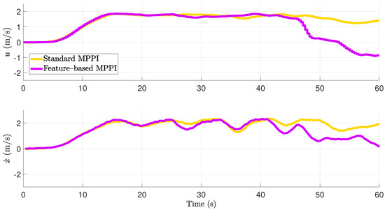 Feature-Based MPPI Control with Applications to Maritime Systems