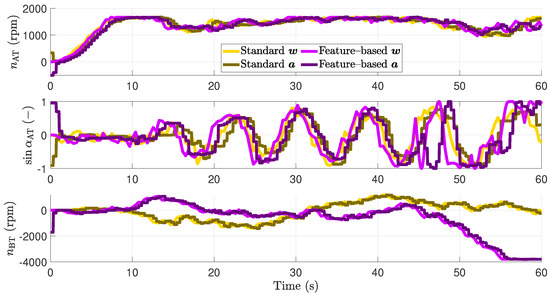 Feature-Based MPPI Control with Applications to Maritime Systems