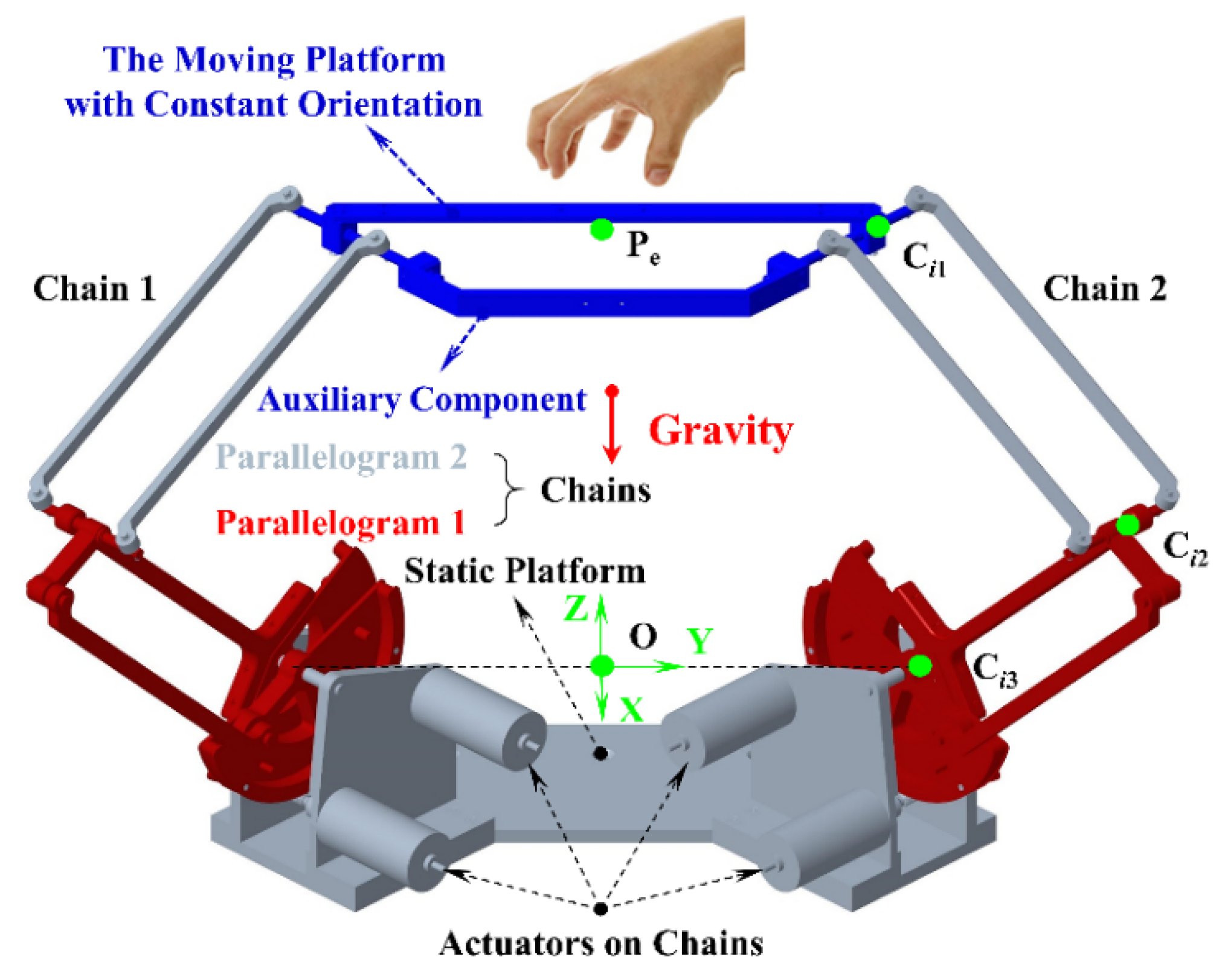 Improving the Force Display of Haptic Device Based on Gravity ...