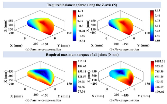 Improving the Force Display of Haptic Device Based on Gravity ...