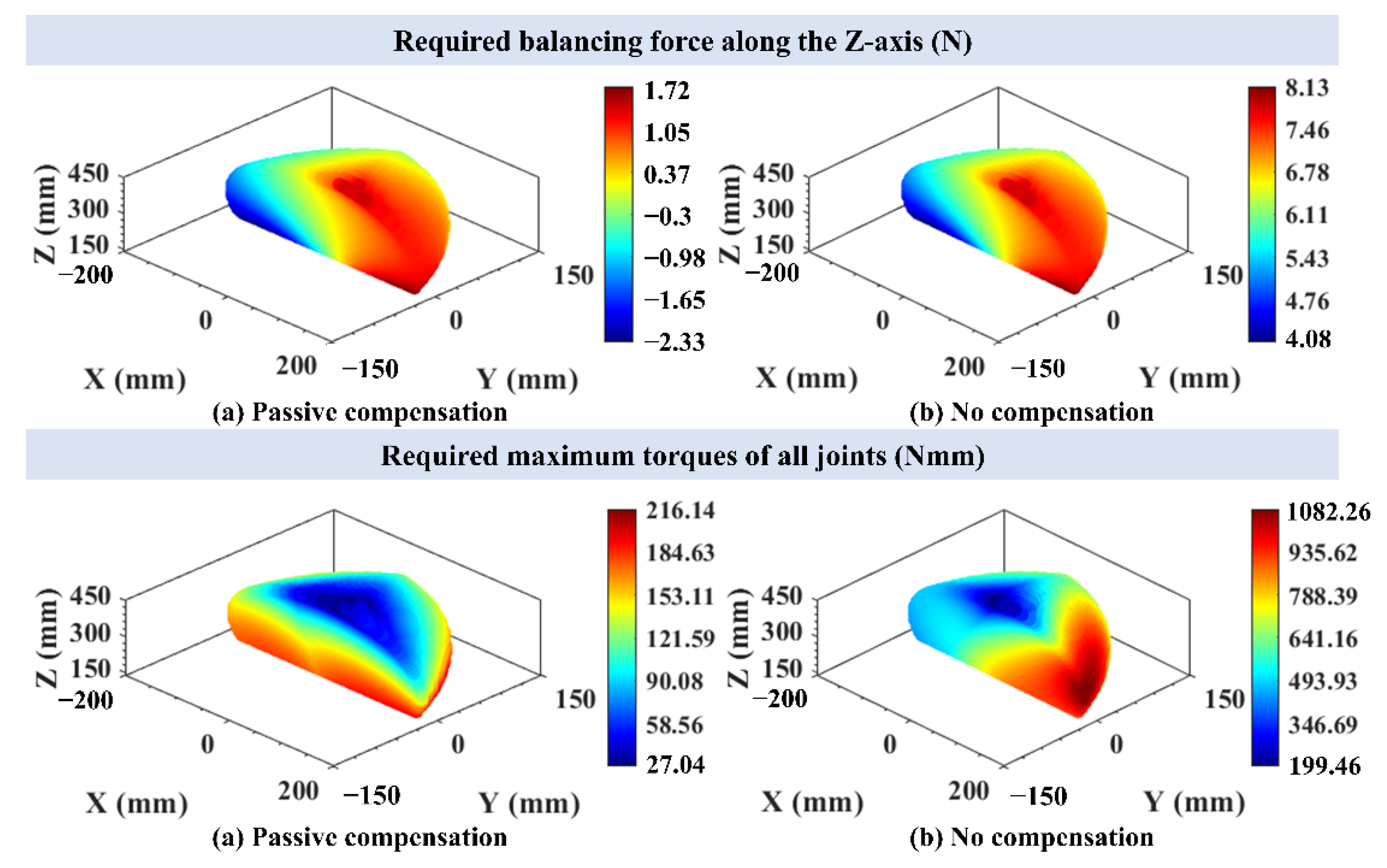Improving the Force Display of Haptic Device Based on Gravity ...