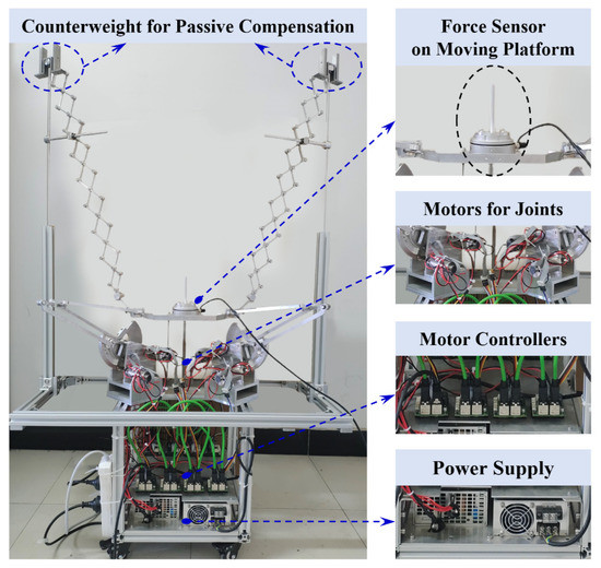 Improving the Force Display of Haptic Device Based on Gravity ...
