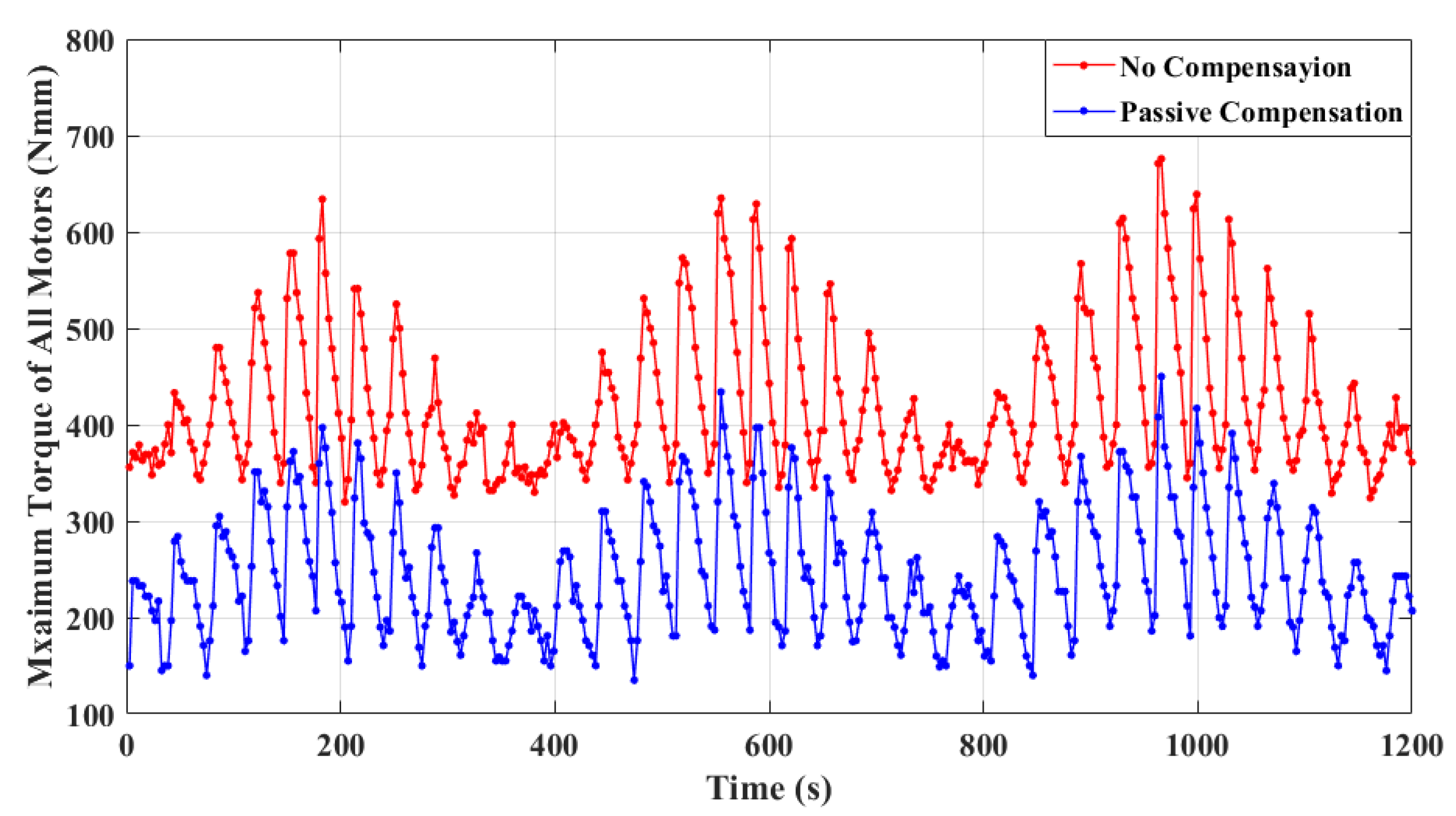 Improving the Force Display of Haptic Device Based on Gravity ...