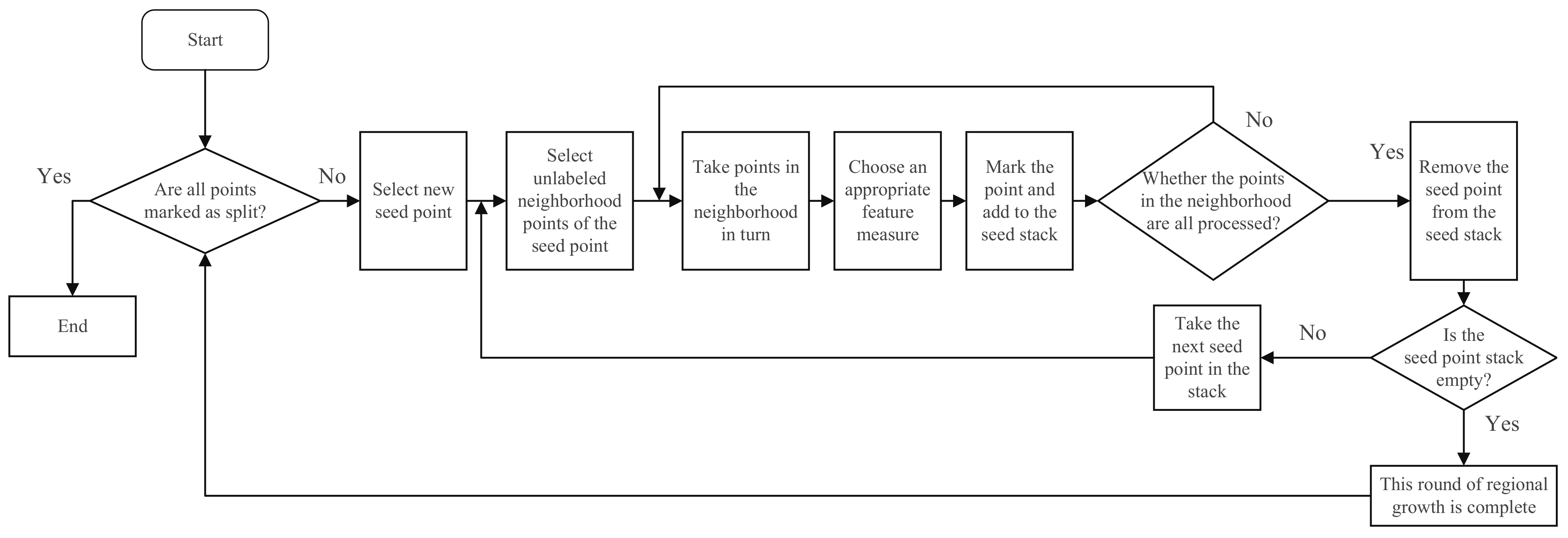 A Reverse Modeling Method Based on CAD Model Prior and Surface Modeling
