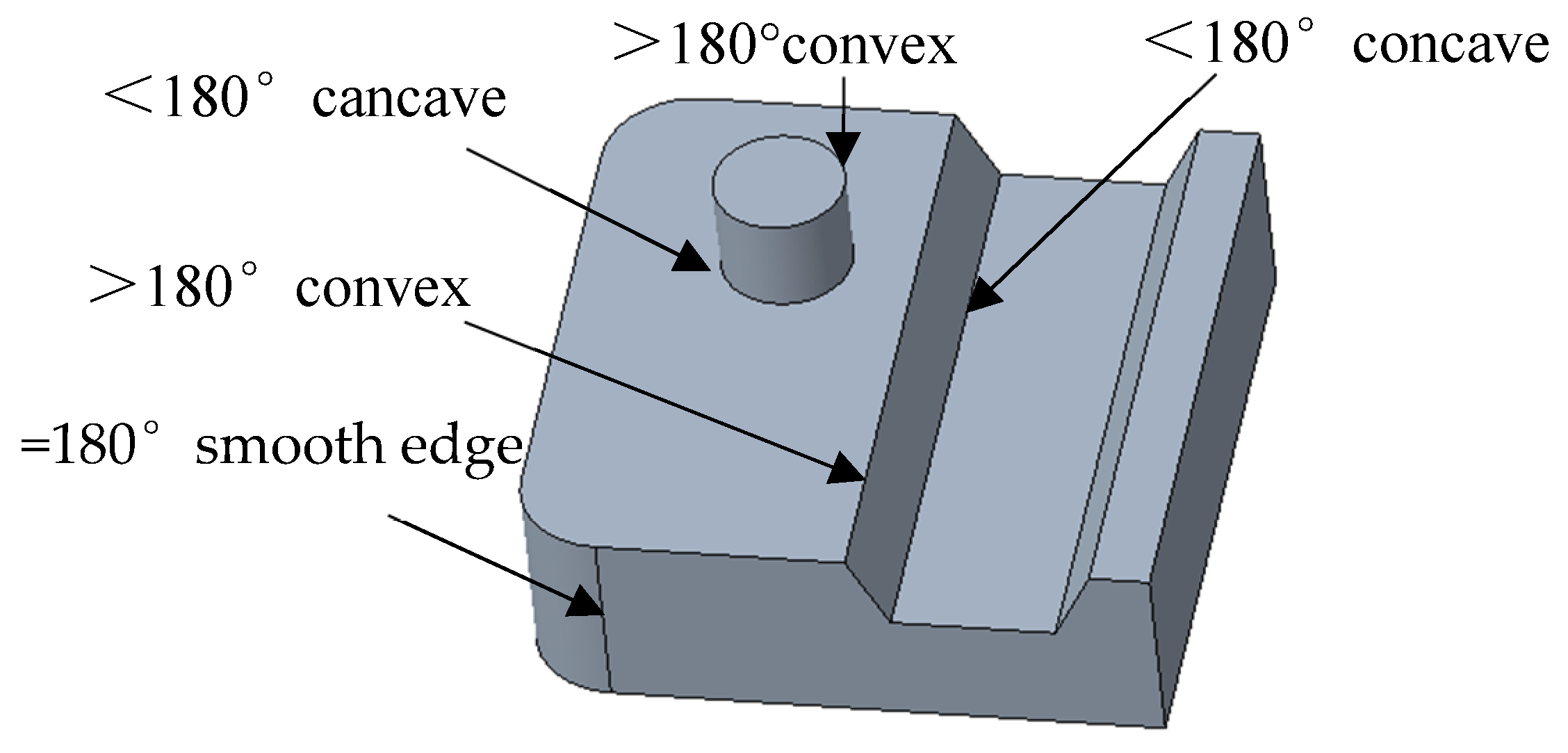 Mbd Based Machining Feature Recognition And Process Route Optimization 4866