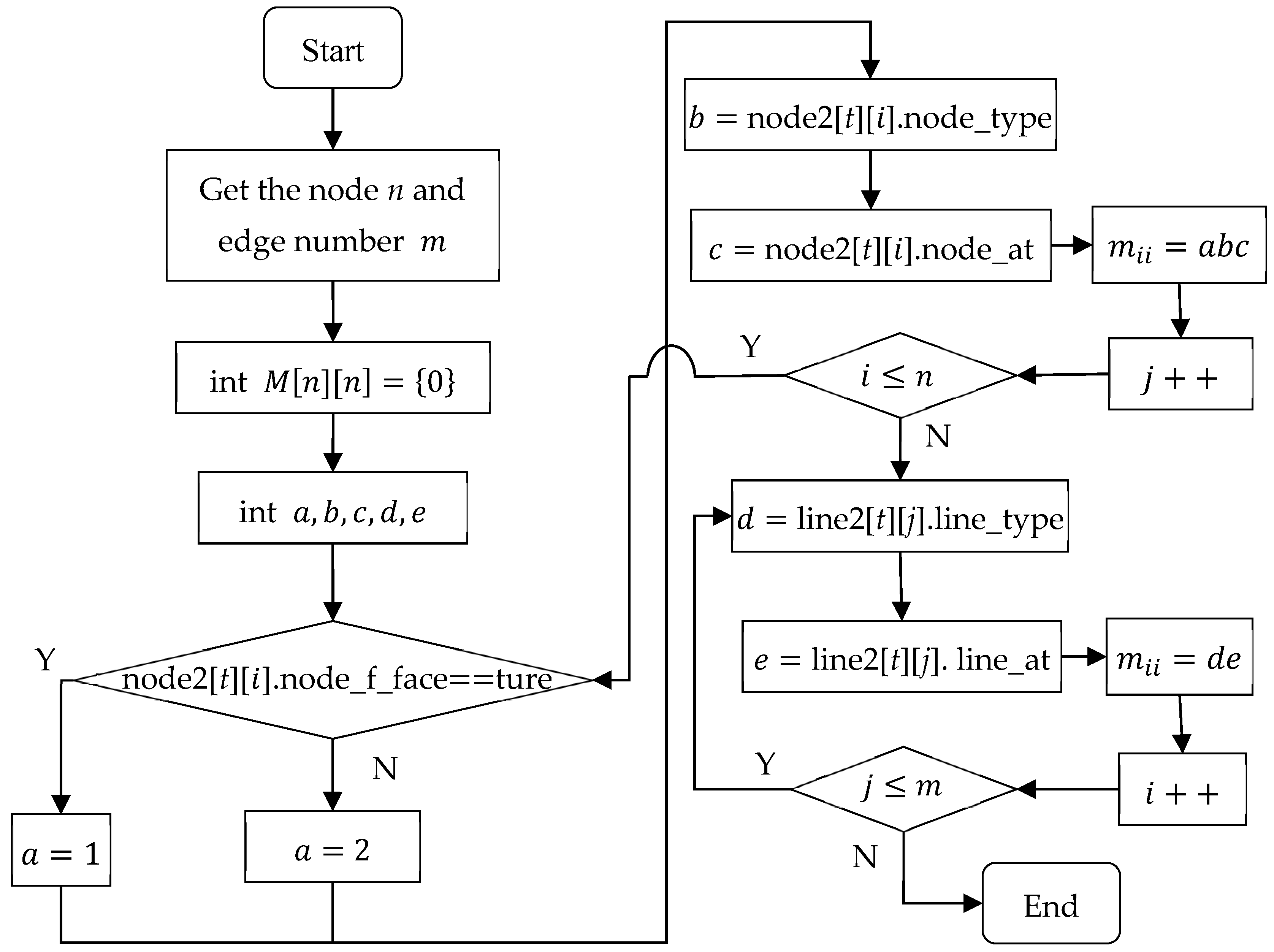 Machines | Free Full-Text | MBD-Based Machining Feature Recognition and ...