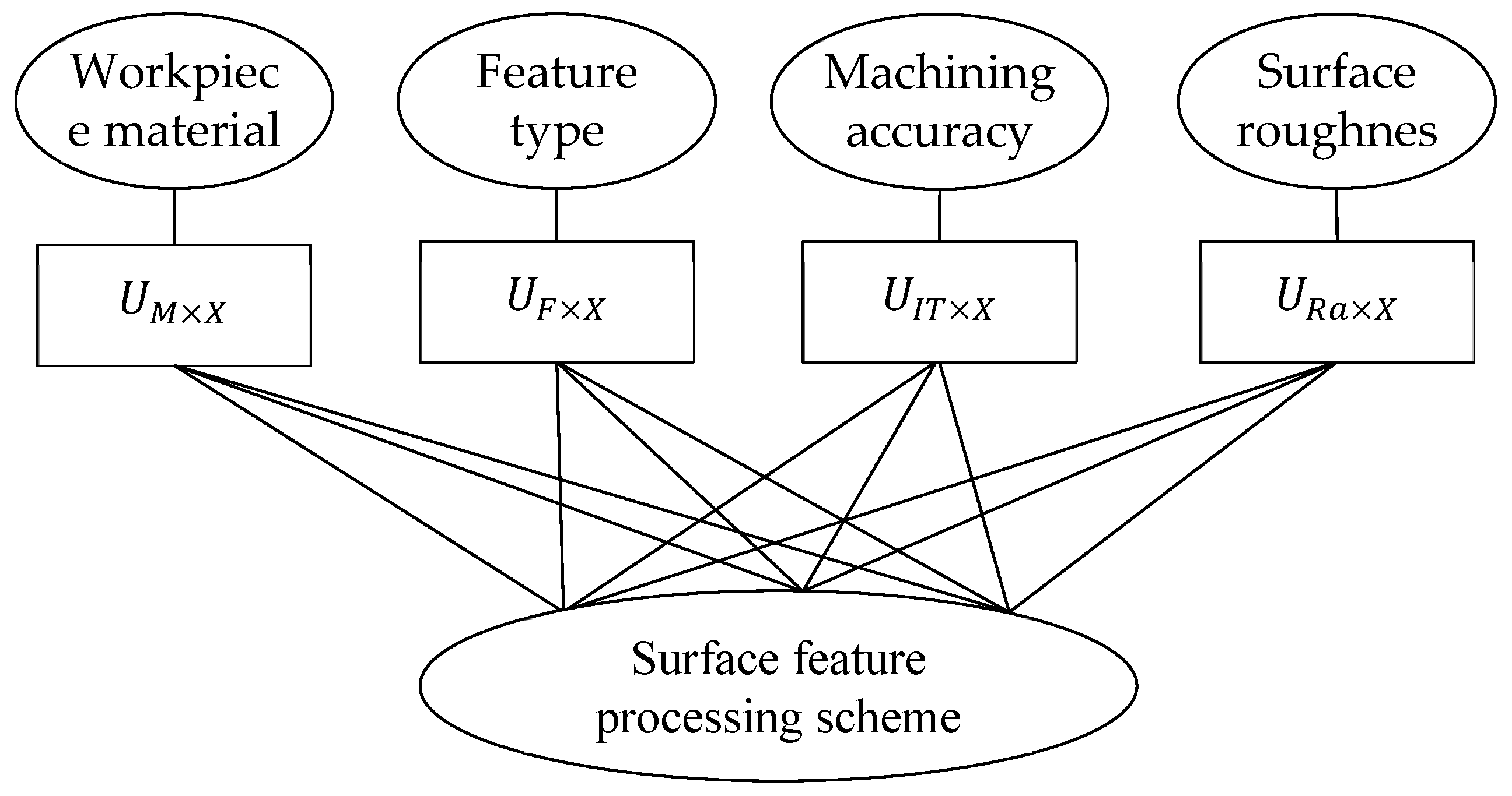 MBD-Based Machining Feature Recognition and Process Route Optimization