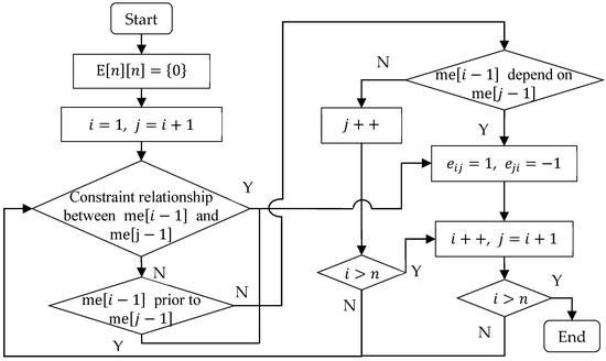 Machines | Free Full-Text | MBD-Based Machining Feature Recognition and ...