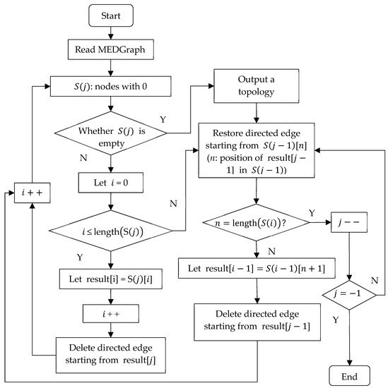 Machines | Free Full-Text | MBD-Based Machining Feature Recognition and ...