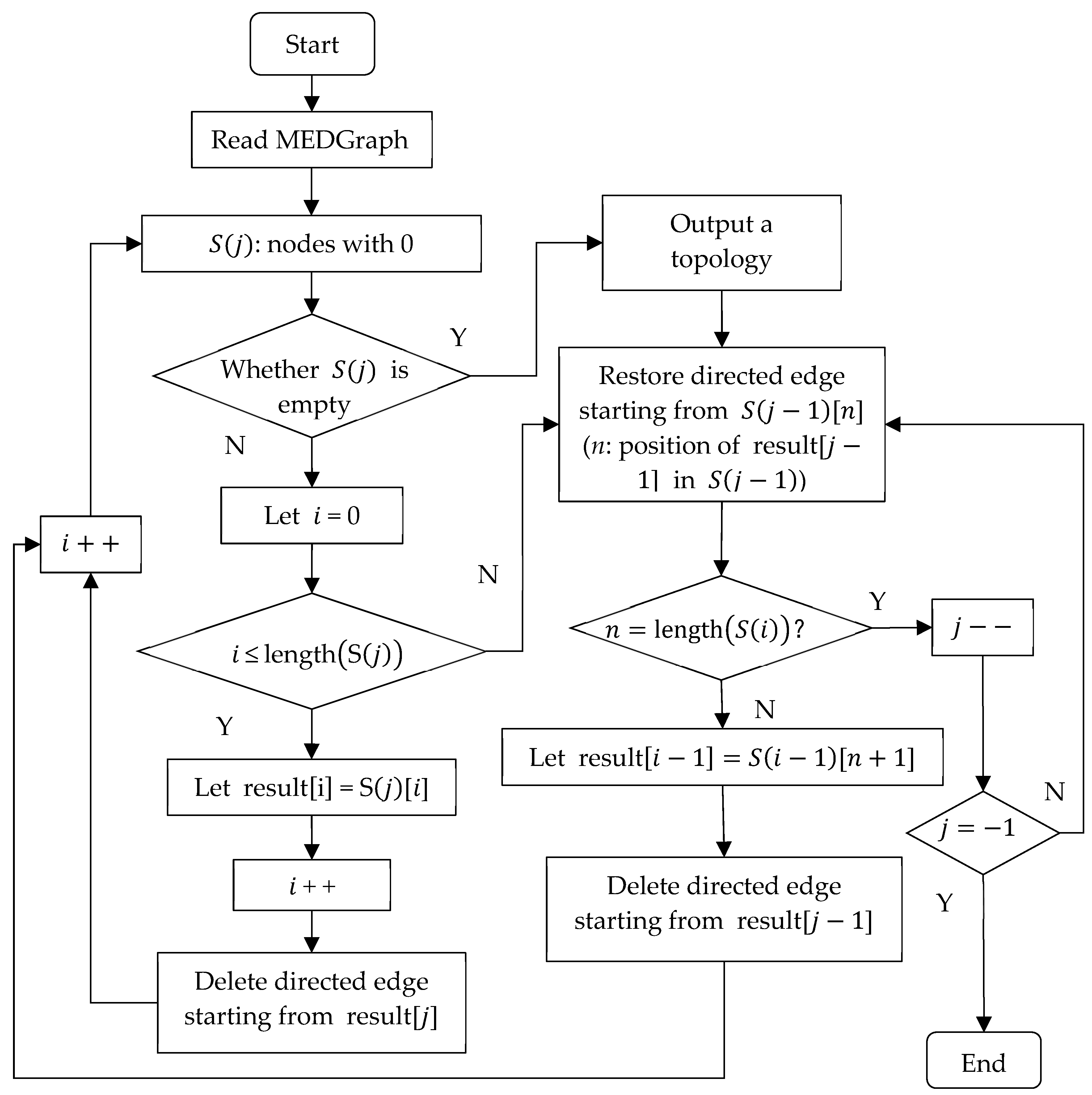 Machines | Free Full-Text | MBD-Based Machining Feature Recognition and ...
