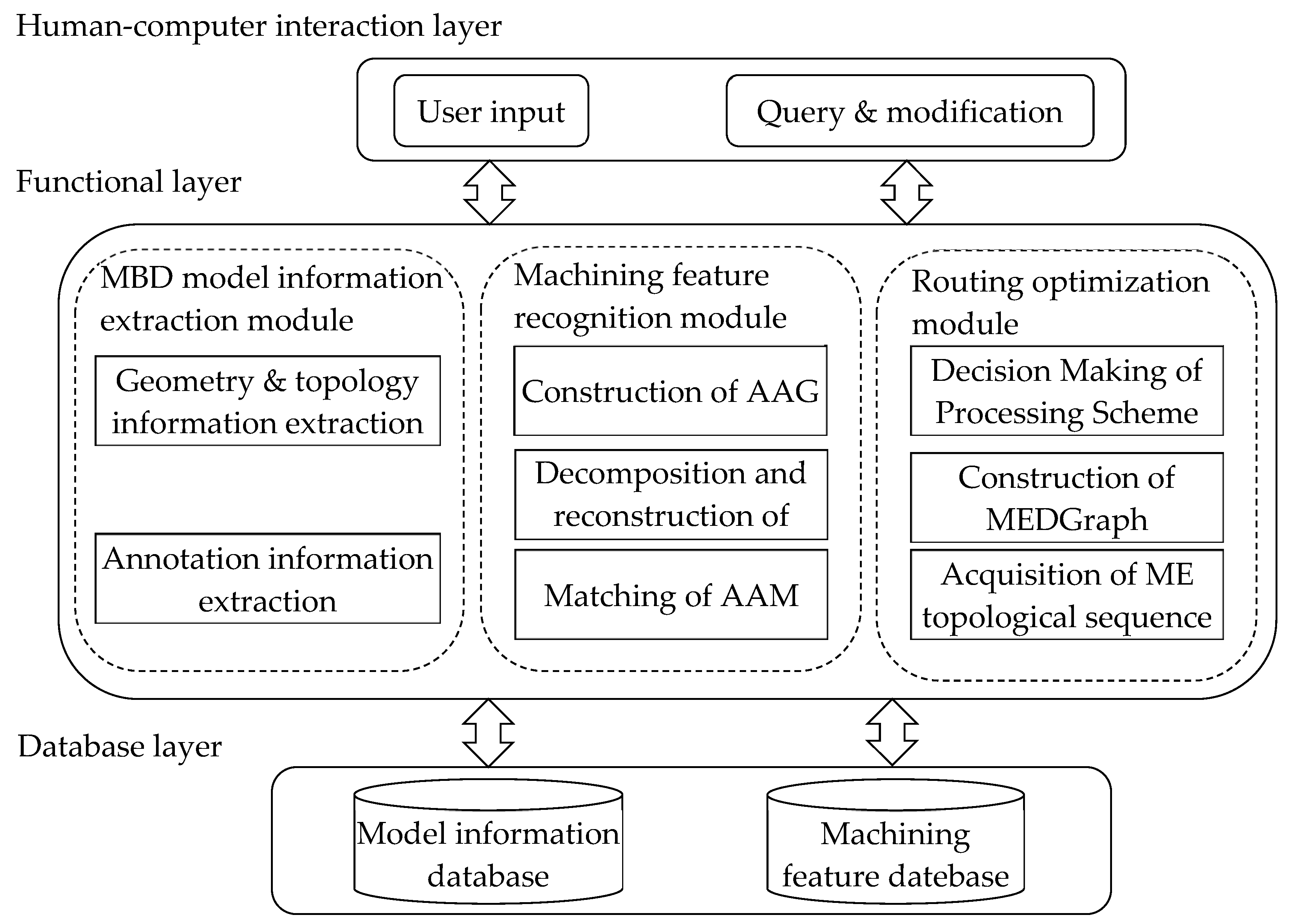 Machines | Free Full-Text | MBD-Based Machining Feature Recognition and Process Route Optimization