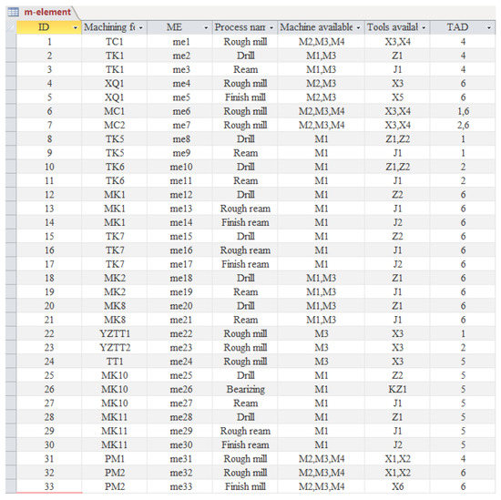 MBD-Based Machining Feature Recognition and Process Route Optimization