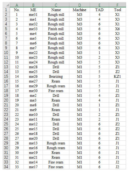 MBD-Based Machining Feature Recognition and Process Route Optimization