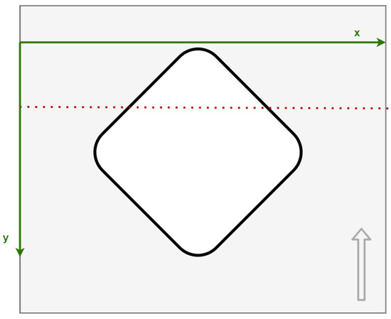Data Analysis for Trajectory Generation for a Robot Manipulator Using Data from a 2D Industrial ...