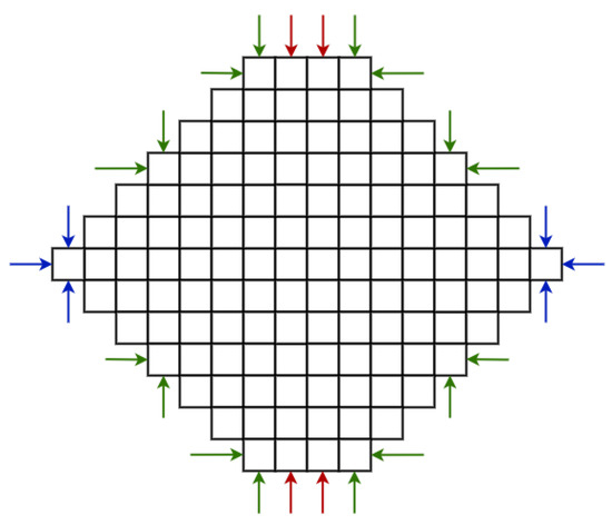 Data Analysis for Trajectory Generation for a Robot Manipulator Using Data from a 2D Industrial ...