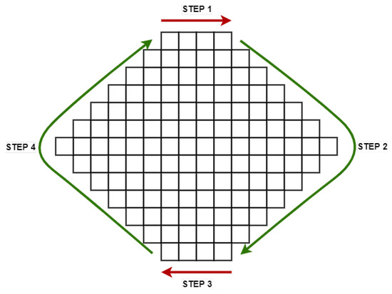 Data Analysis for Trajectory Generation for a Robot Manipulator Using Data from a 2D Industrial ...