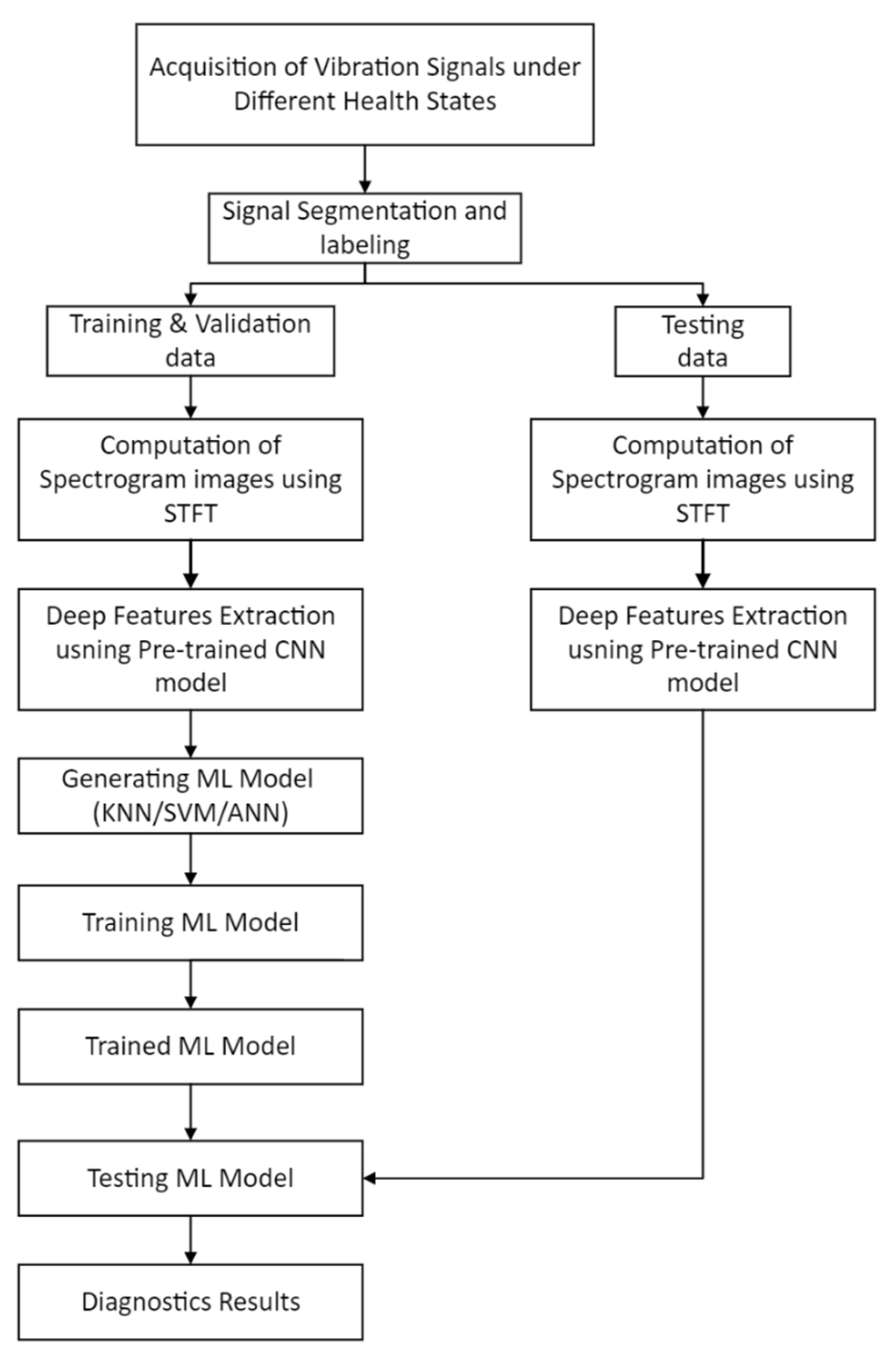 Machines | Free Full-Text | Image-Processing-Based Intelligent Defect ...