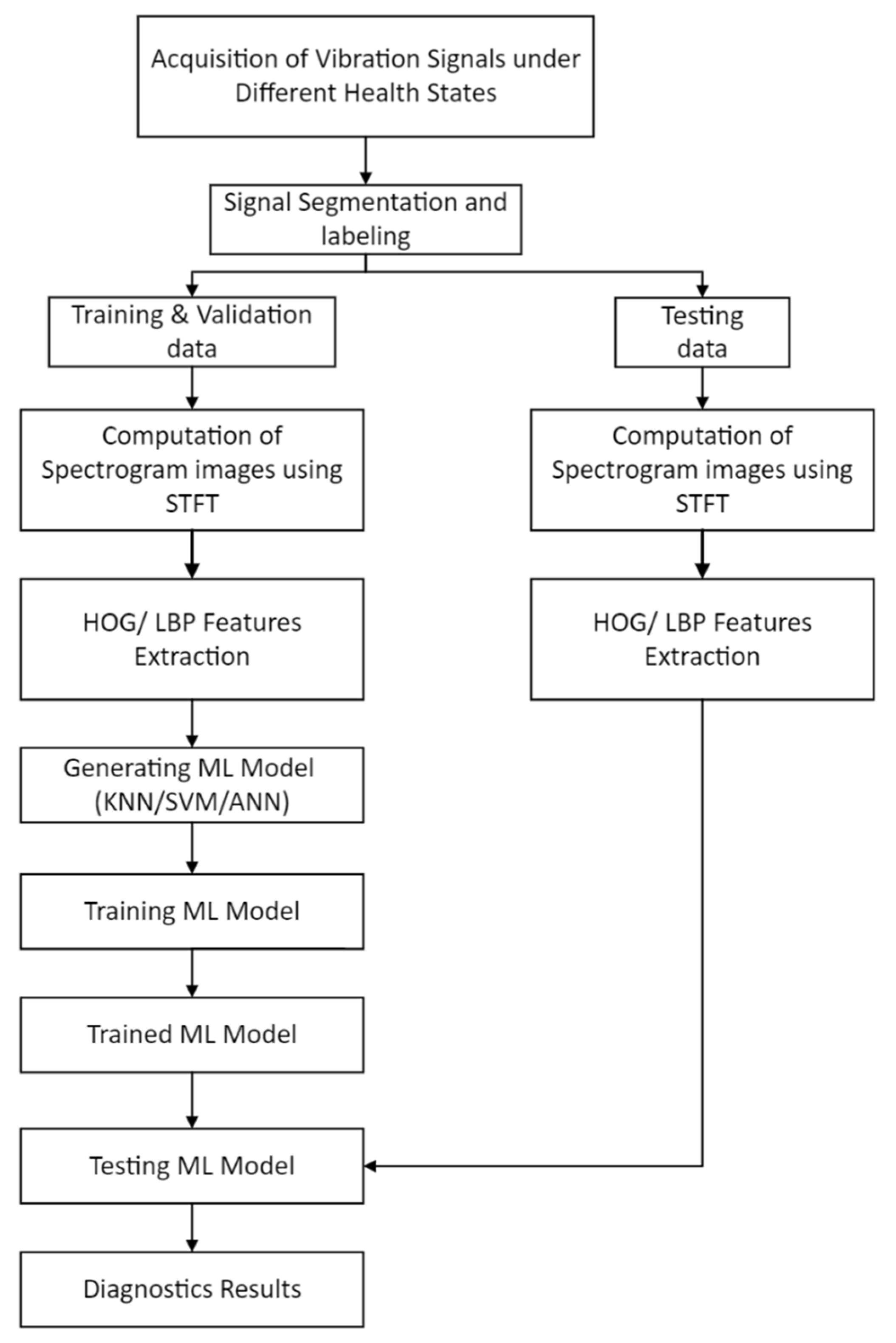 Machines | Free Full-Text | Image-Processing-Based Intelligent Defect ...