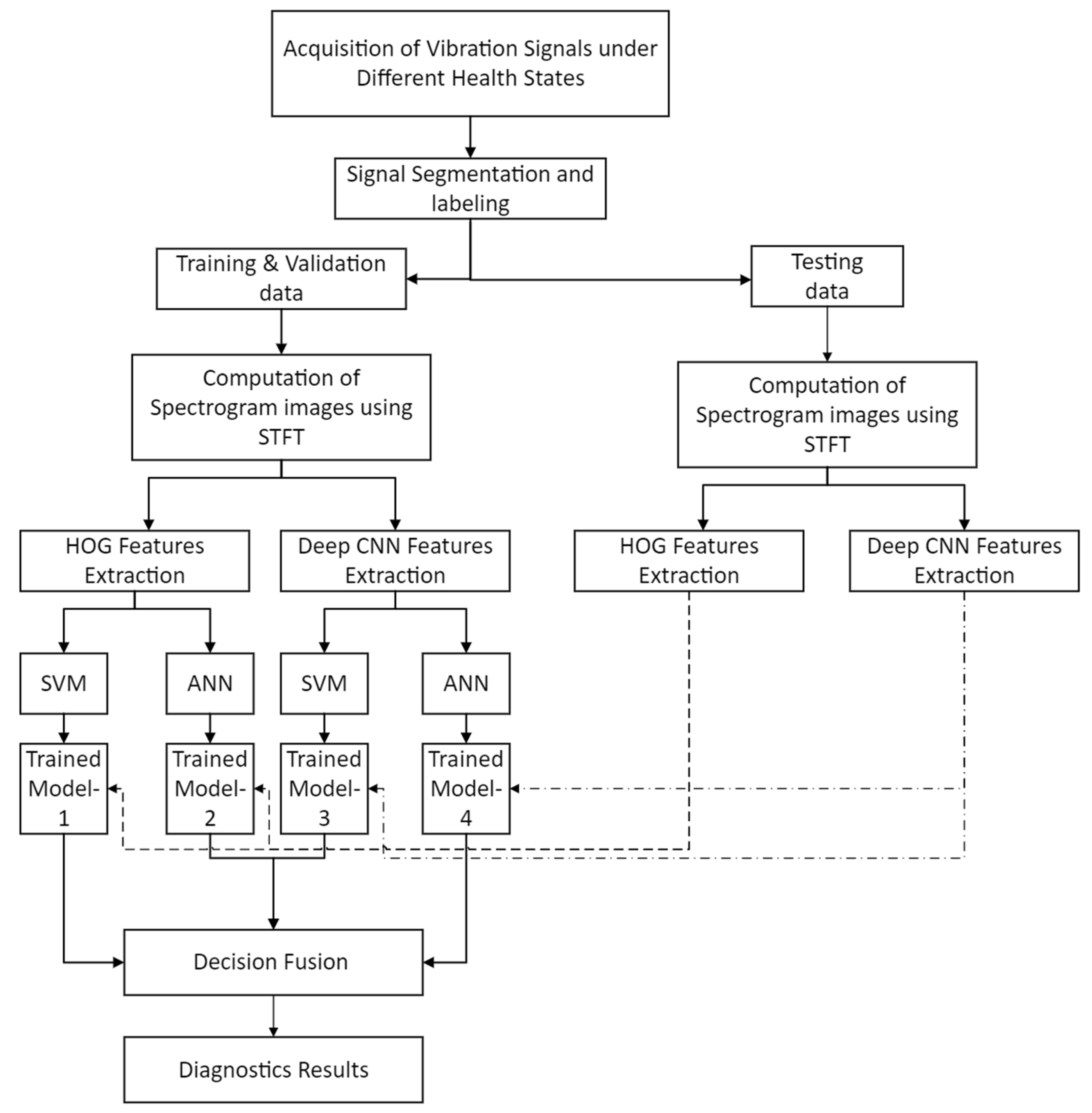 Machines | Free Full-Text | Image-Processing-Based Intelligent Defect ...